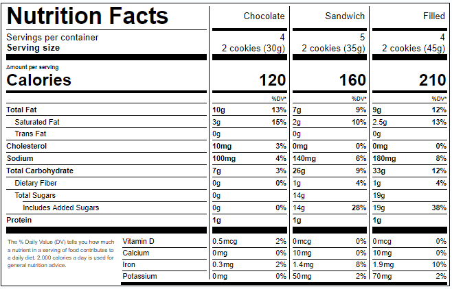 United States: Which Label Template should I choose? – Genesis Foods