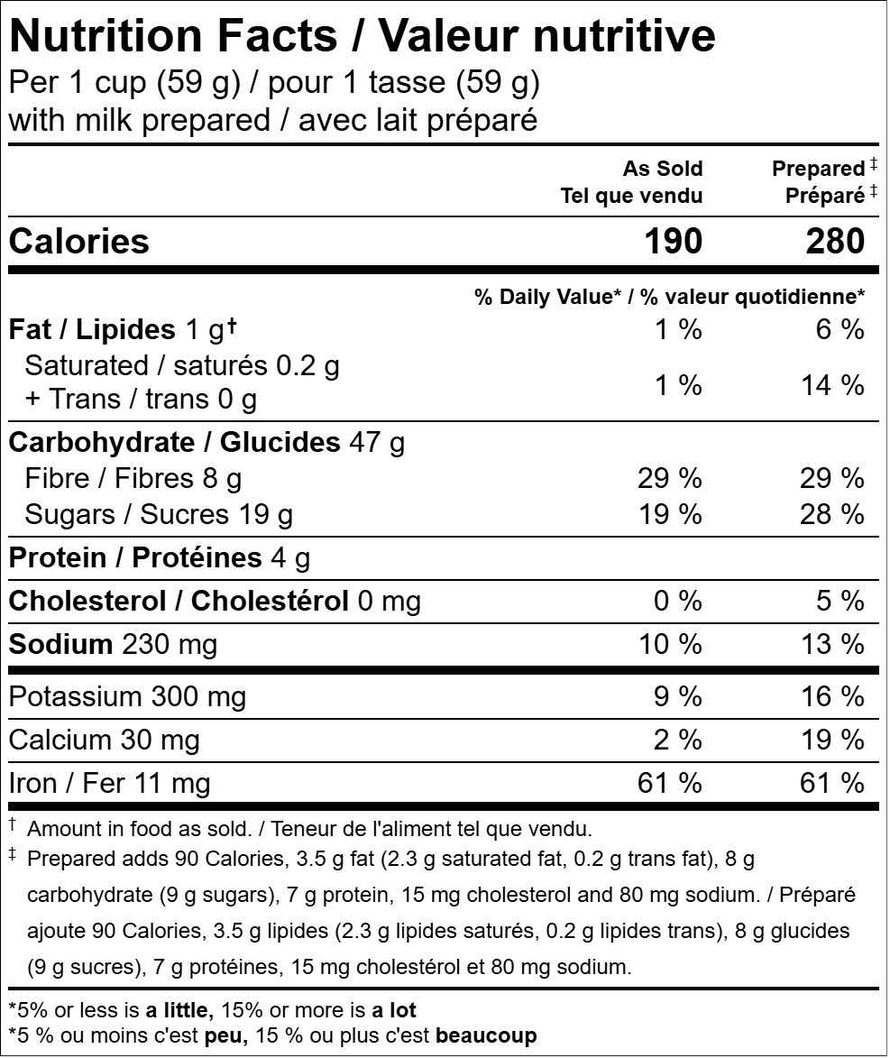 How do I create a Dual Column Label for the Canada Authority? – Genesis ...