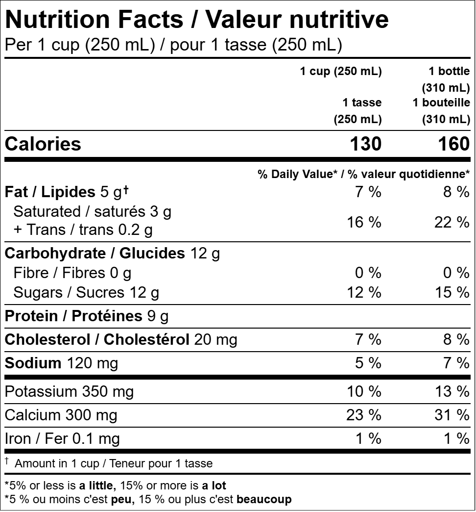 How do I create a Dual Column Label for the Canada Authority? – Genesis ...